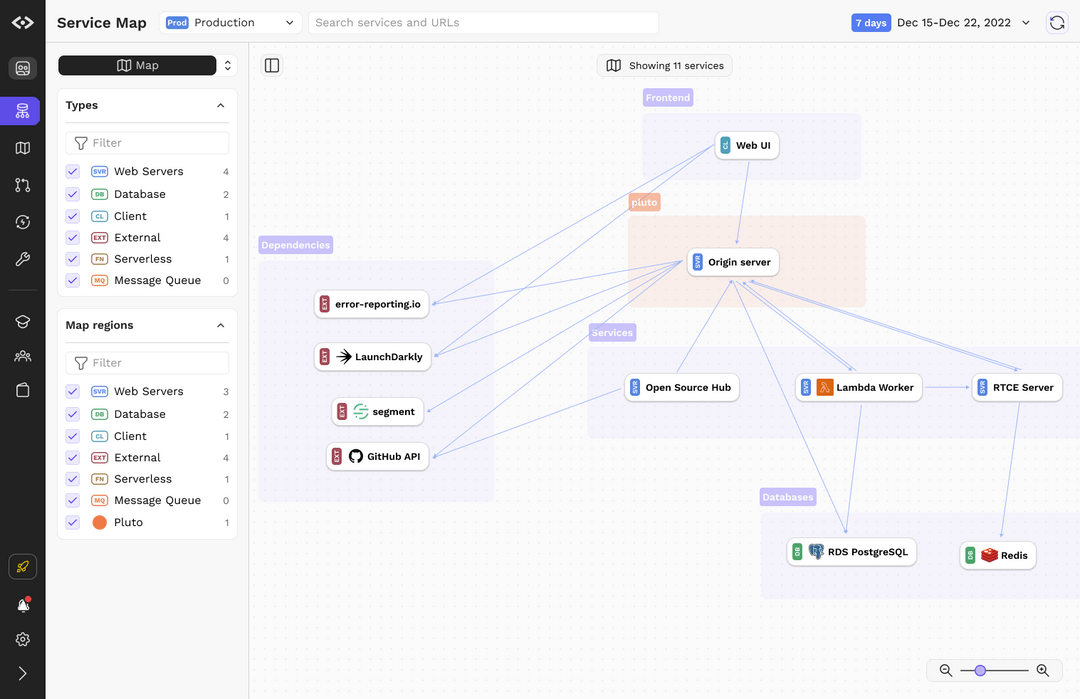 Codesee Service And Monolith Visibility